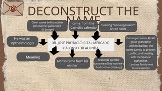 RIZAL topic in Life and Works of Rizal’s | PPT