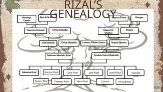 RIZAL topic in Life and Works of Rizal’s | PPT