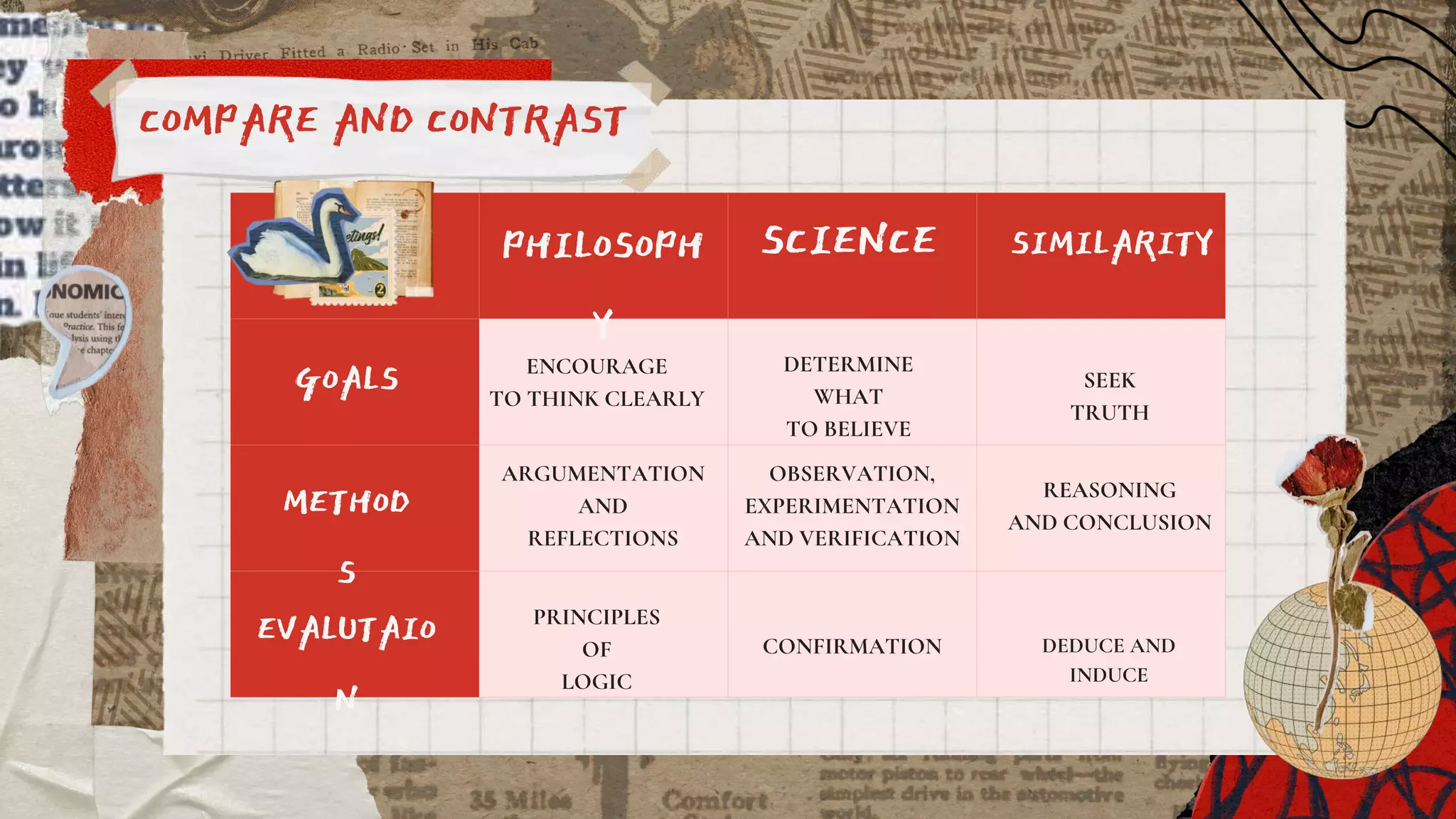 SCIENCE VS PHILOSOPHY | PPTX