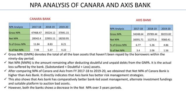 Group 1_Section A_Axis & Canara Bank.pptx