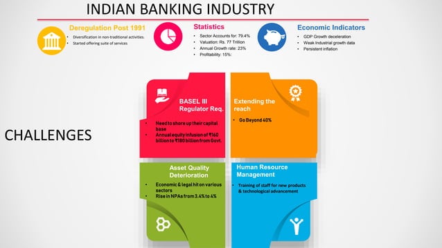 Group 1_Section A_Axis & Canara Bank.pptx