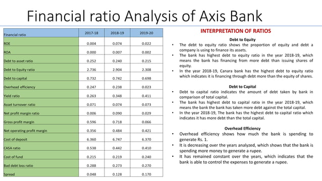 Group 1_Section A_Axis & Canara Bank.pptx