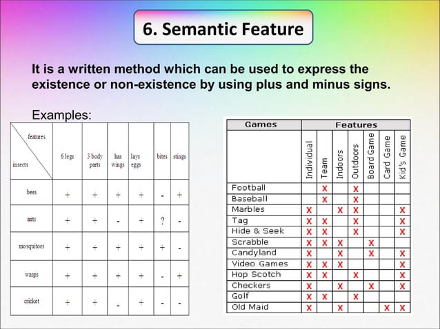 semantics the study of meaning | PPT | Science