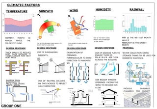 GROUP 1 SITE ANALYSIS FINAL DRAFT.pdf