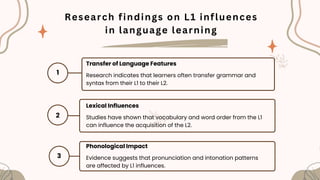 GROUP 1 SLA - CROSSLINGUISTIC INFLUENCE (PAST INTERFERENCE).pptx