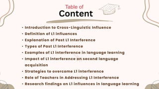 GROUP 1 SLA - CROSSLINGUISTIC INFLUENCE (PAST INTERFERENCE).pptx