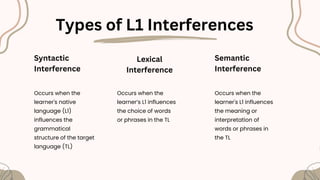 GROUP 1 SLA - CROSSLINGUISTIC INFLUENCE (PAST INTERFERENCE).pptx