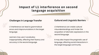 GROUP 1 SLA - CROSSLINGUISTIC INFLUENCE (PAST INTERFERENCE).pptx ...