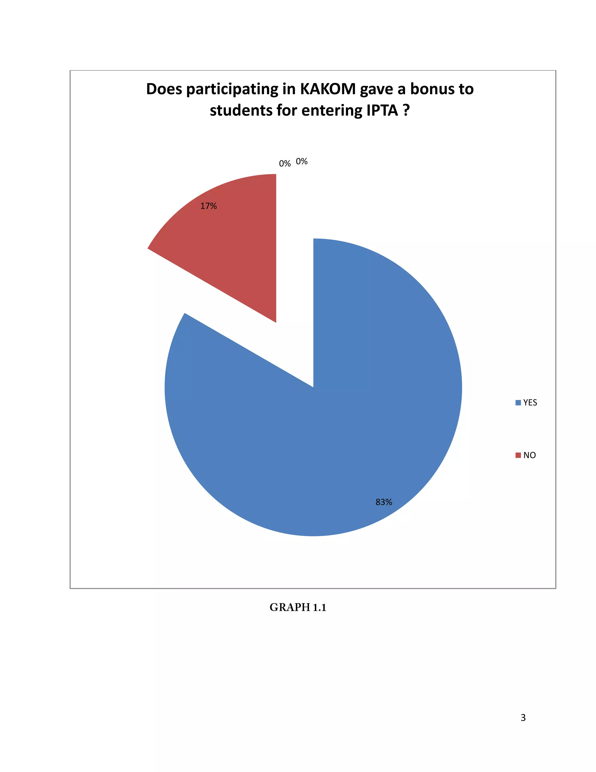 Group 1 [special group] kakom & academic | PDF