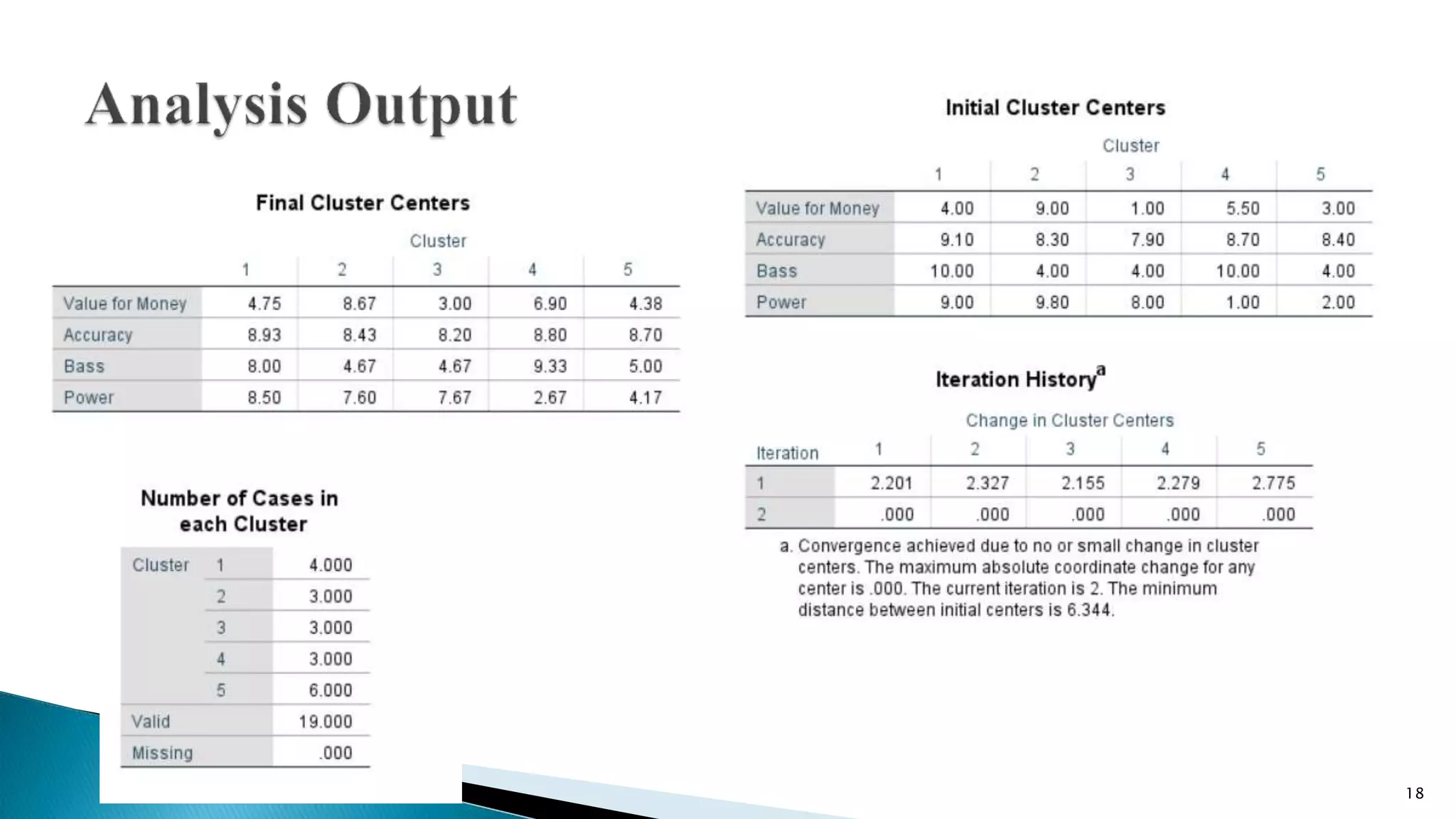 SPSS- Output and Interpretation | PPTX