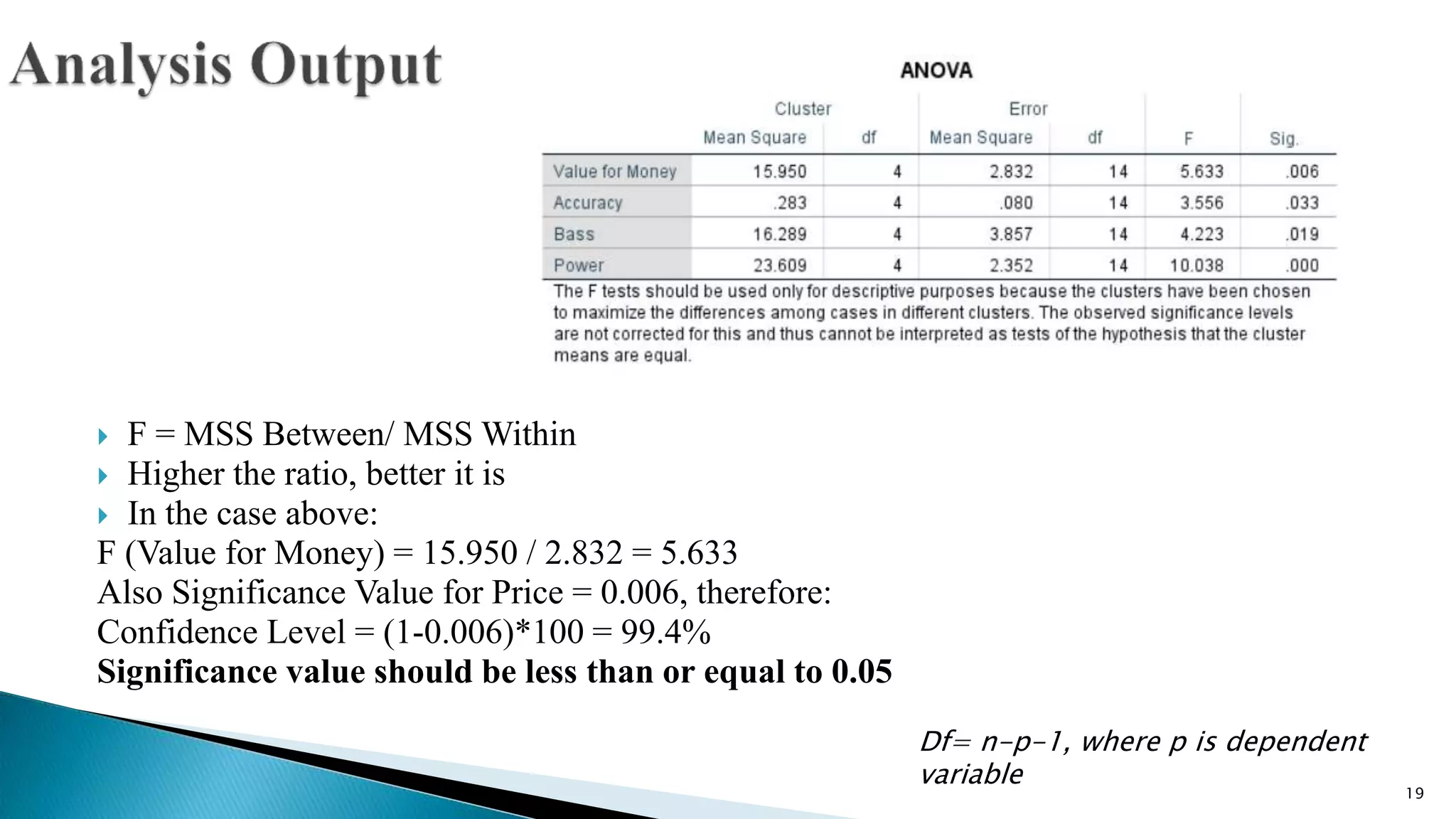 SPSS- Output and Interpretation | PPTX