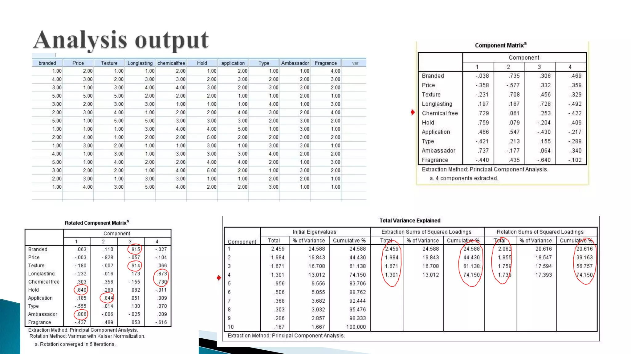 SPSS- Output and Interpretation | PPTX