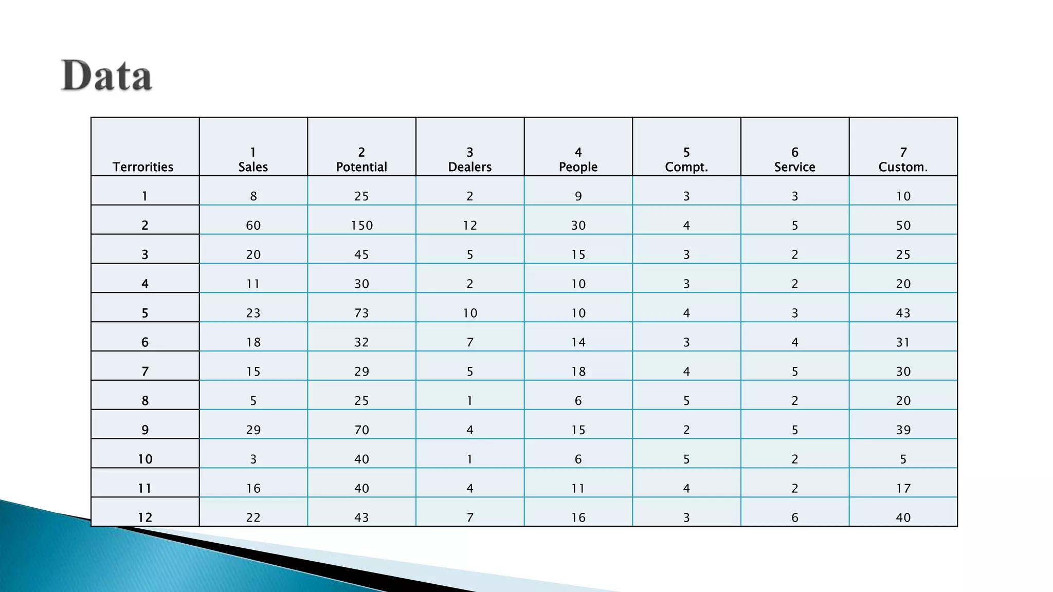 SPSS- Output and Interpretation | PPTX
