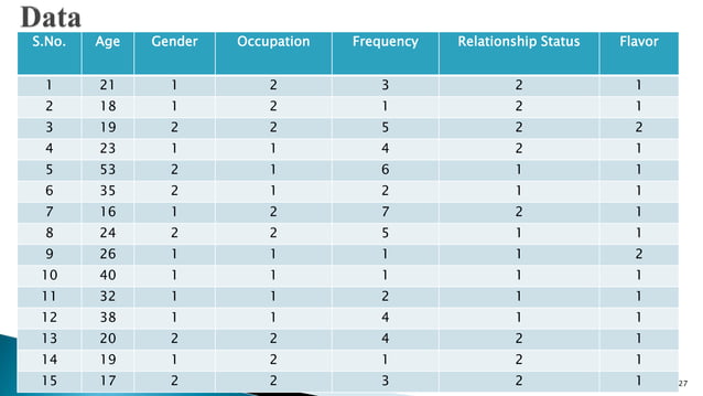 SPSS- Output and Interpretation | PPTX