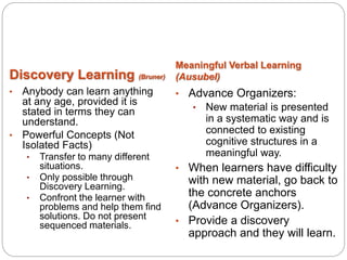 Theories of Learning | PPTX