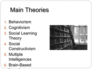 Theories of Learning | PPTX