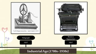 Timeline of The Evolution of Media (Group 1) | PPTX