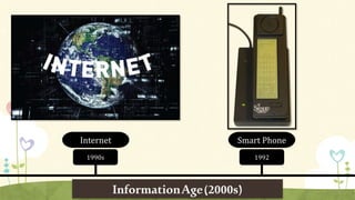 Timeline of The Evolution of Media (Group 1) | PPTX