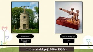 Timeline of The Evolution of Media (Group 1) | PPTX