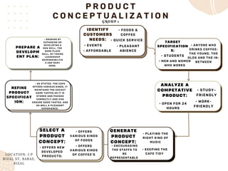 Product Conceptualization in Using a Diagram | PDF