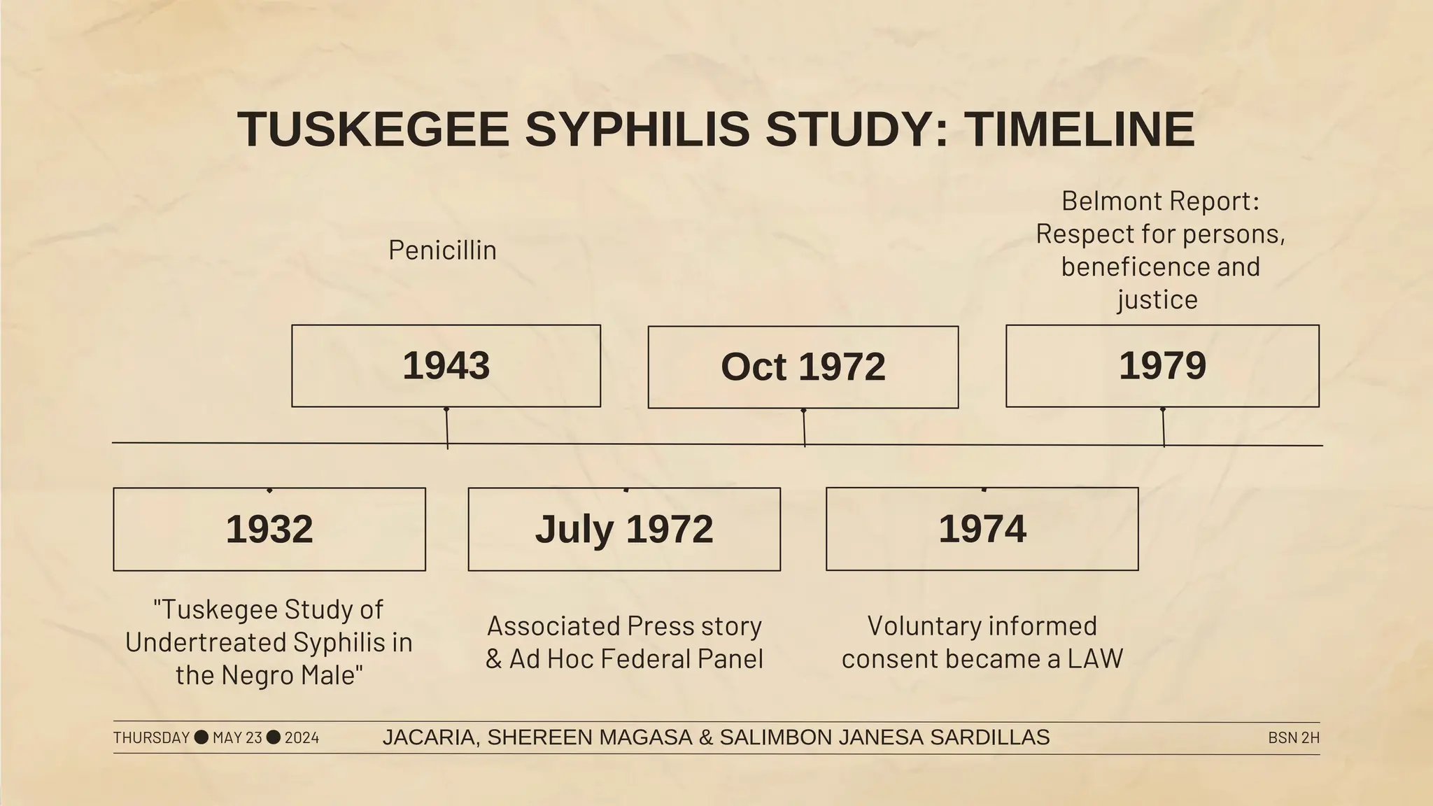 Group 1 Tuskegee Syphilis Study (1932-1972).pdf