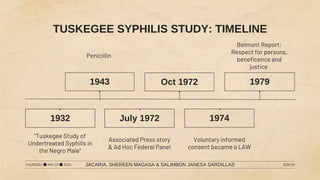Group 1 Tuskegee Syphilis Study (1932-1972).pdf
