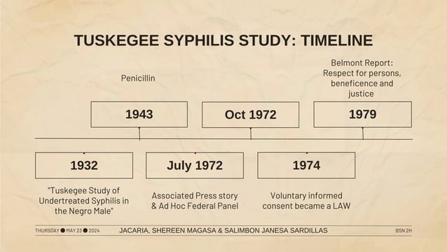 Group 1 Tuskegee Syphilis Study (1932-1972).pdf