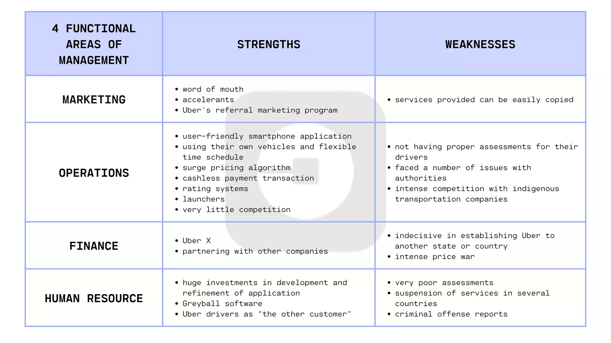 _GROUP 1 UBER IN 2018 (Summary).pdf