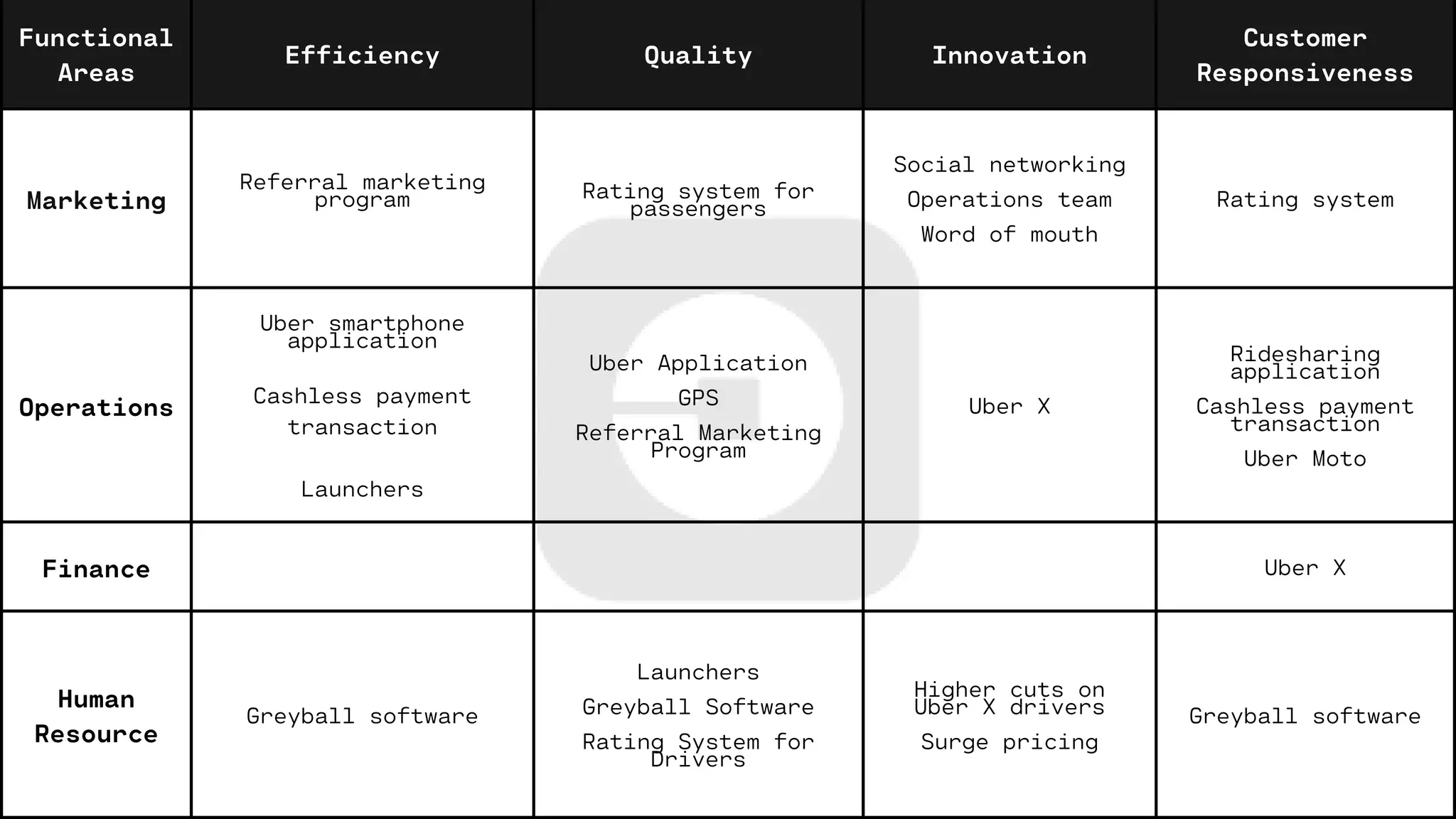 _GROUP 1 UBER IN 2018 (Summary).pdf
