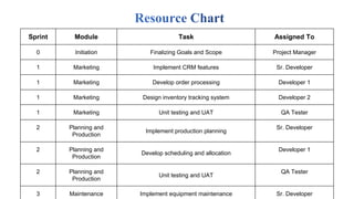 Case Study_Integrated Manufacturing Systems.pptx