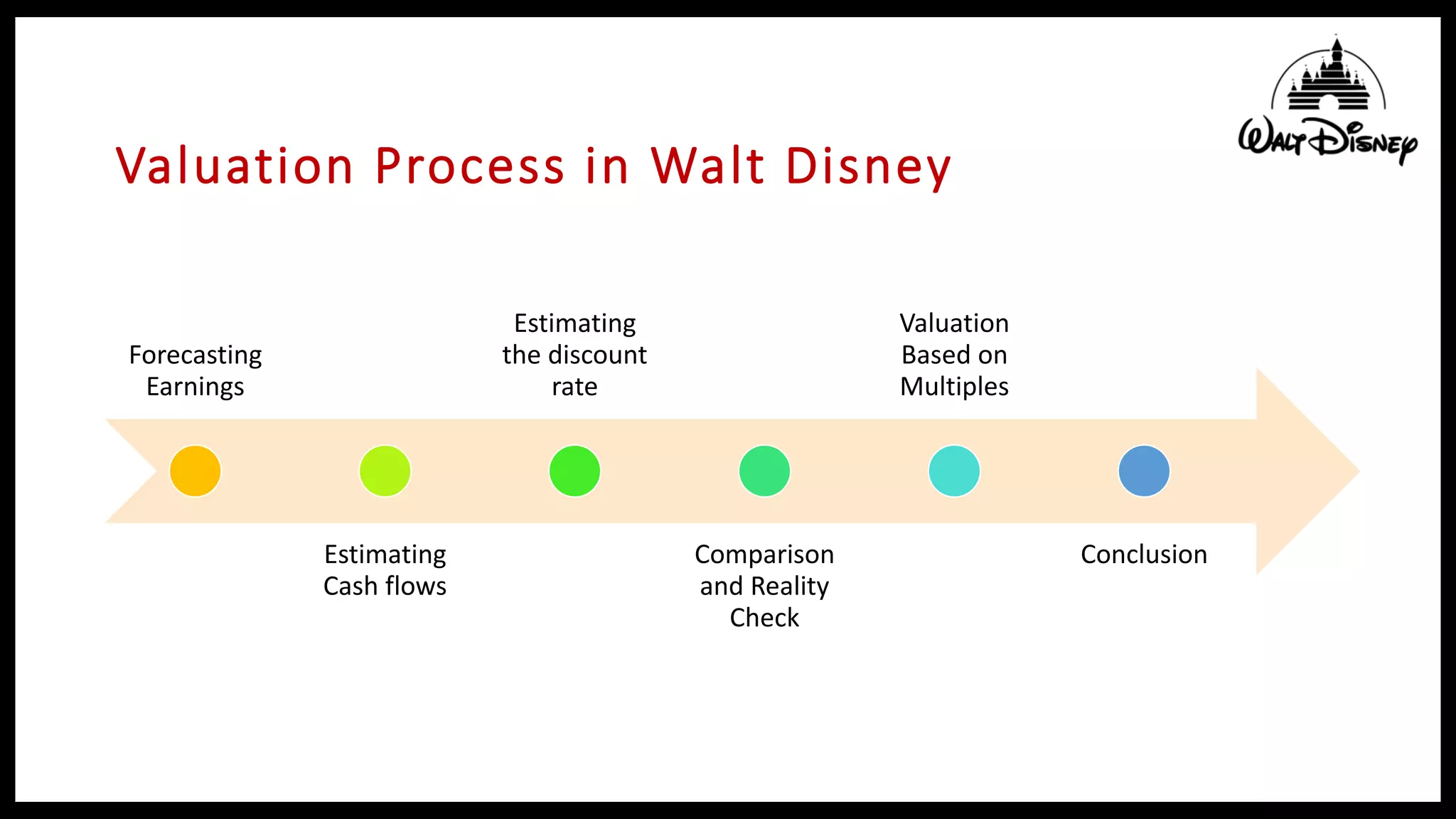 Walt Disney- Equity Valuation | PPTX