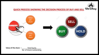 Walt Disney- Equity Valuation | PPTX