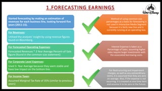 Walt Disney- Equity Valuation | PPTX