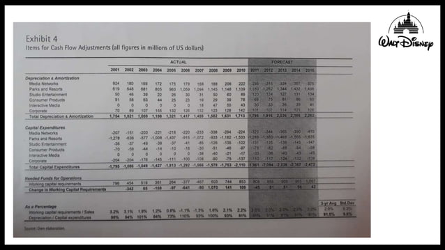 Walt Disney- Equity Valuation | PPT