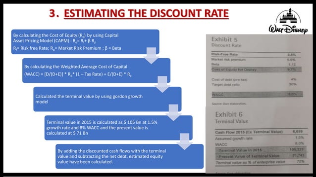 Walt Disney- Equity Valuation | PPT