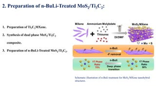 High performance anode materials for Li ion battery | PPTX