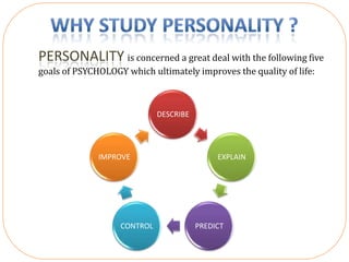 Personality | PPT