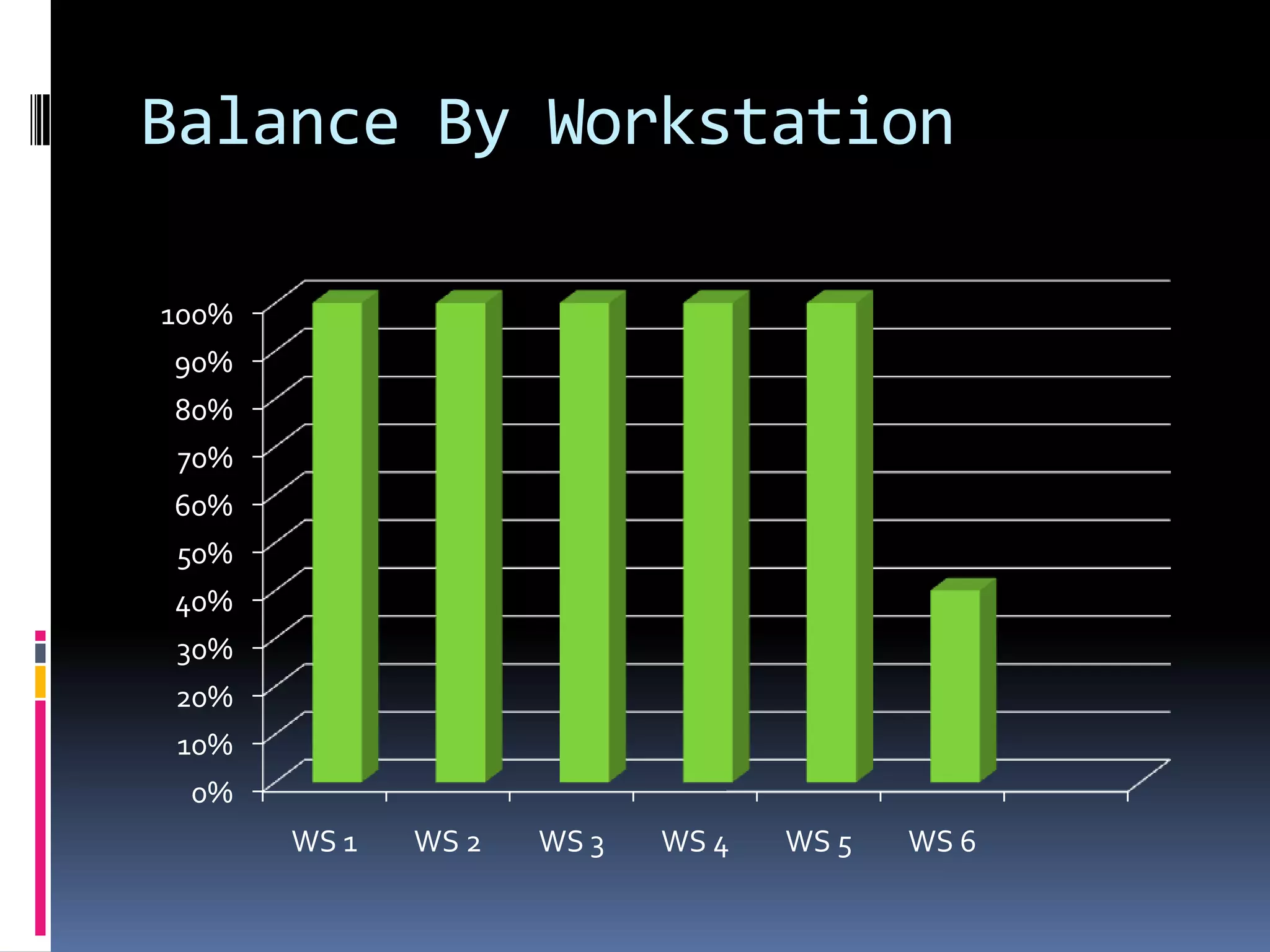 Line Layout and Workstation Identification | PPTX