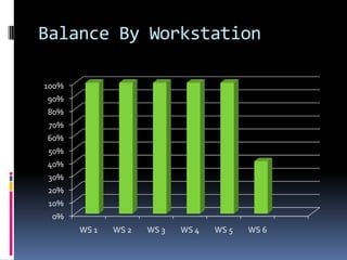 Line Layout and Workstation Identification | PPT