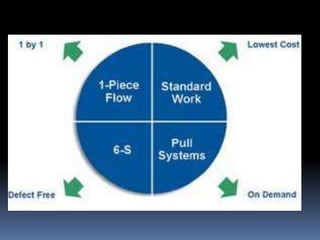 Line Layout and Workstation Identification | PPT