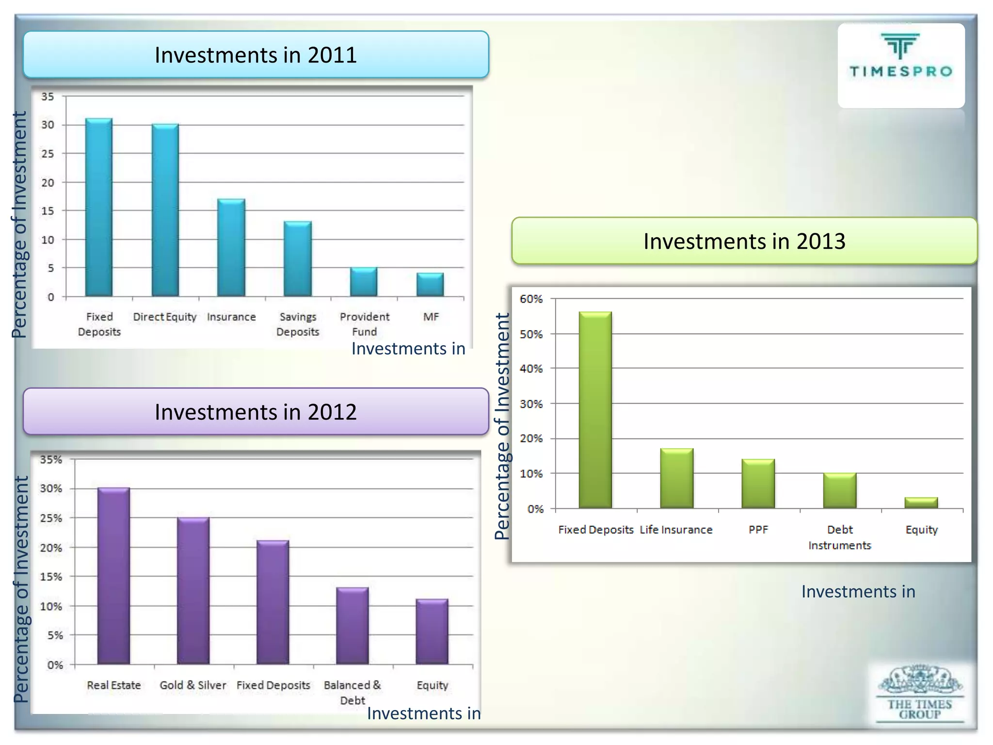 Interest rates & its effects on Investments | PPTX