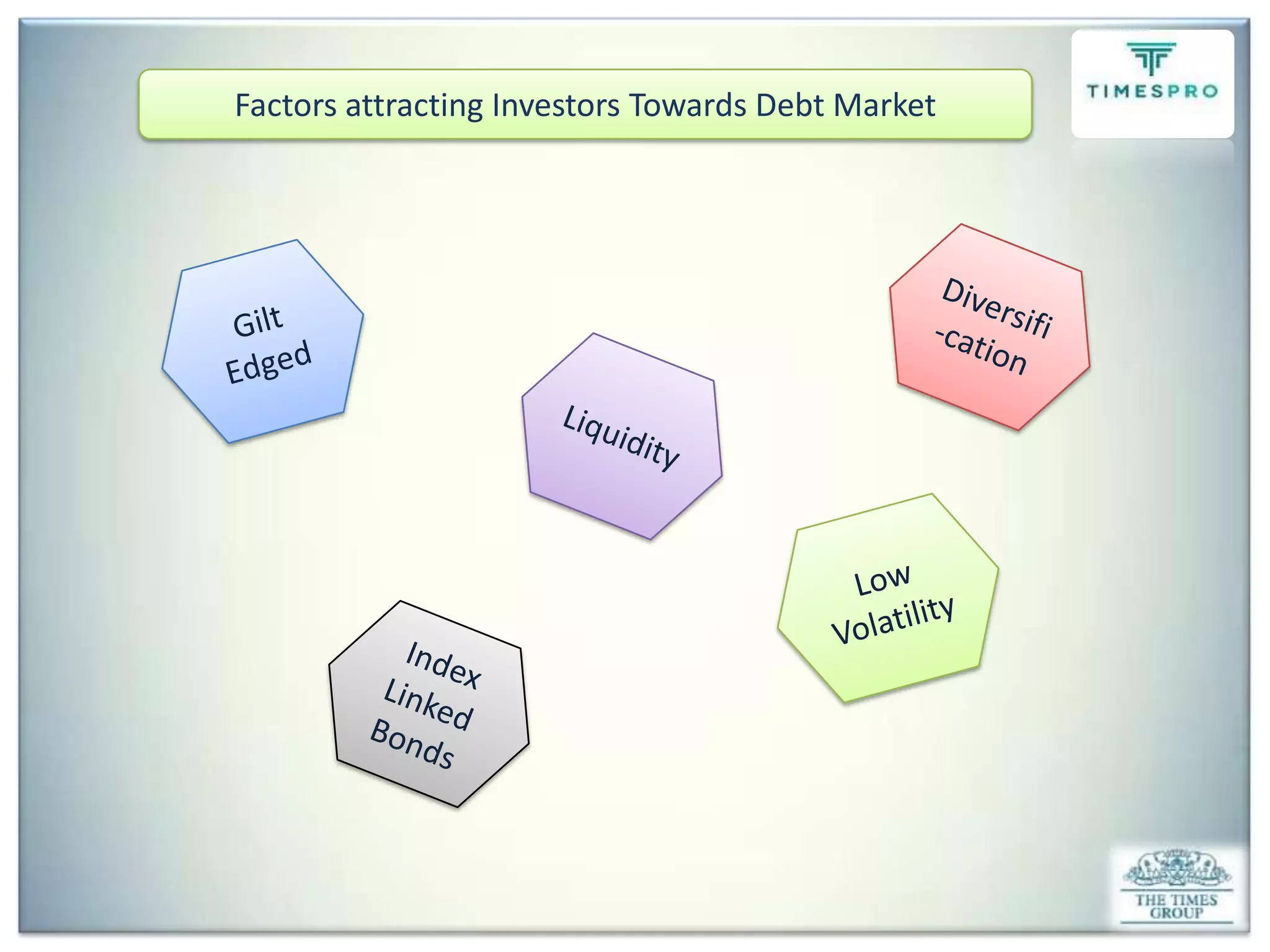 Interest rates & its effects on Investments | PPTX