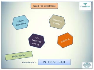 Interest rates & its effects on Investments | PPTX