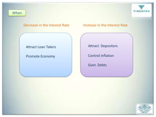 Interest rates & its effects on Investments | PPTX