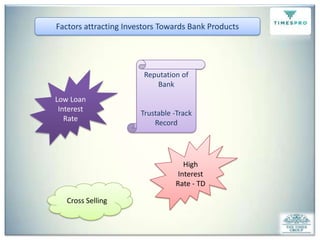 Interest rates & its effects on Investments | PPTX