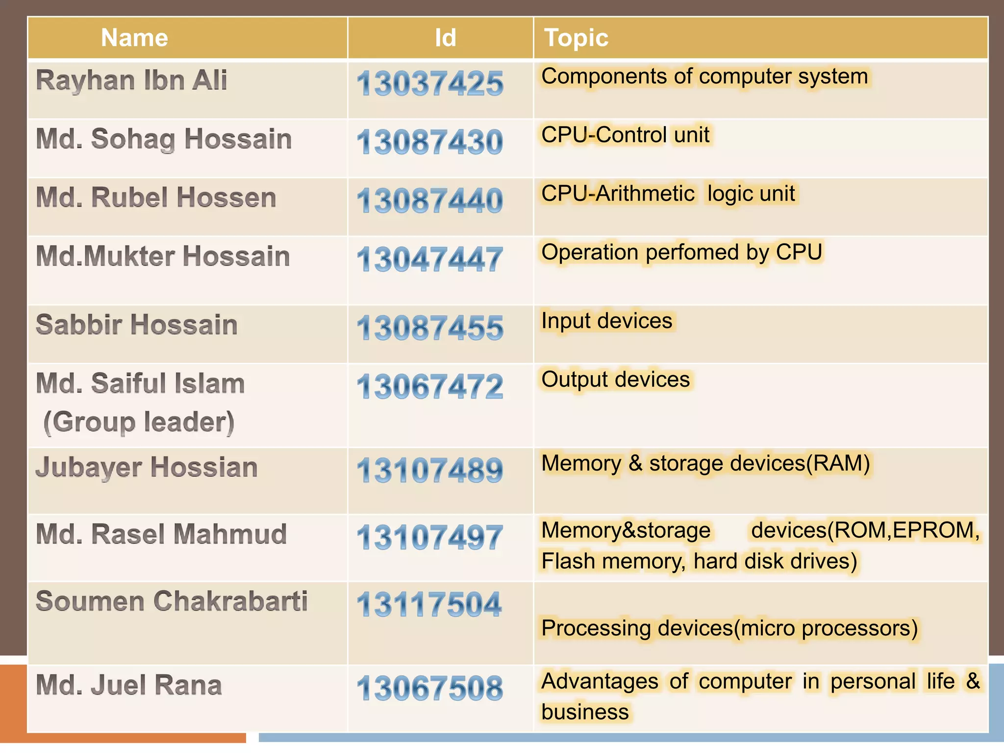 Components of computer system and input-output devices and storage ...