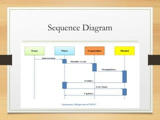 Architectural Design & Patterns | PPT