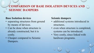 Earthquake Resistance Structures | PPT