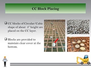 Mat Foundation | PPT