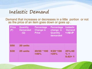 Demand. | PPTX